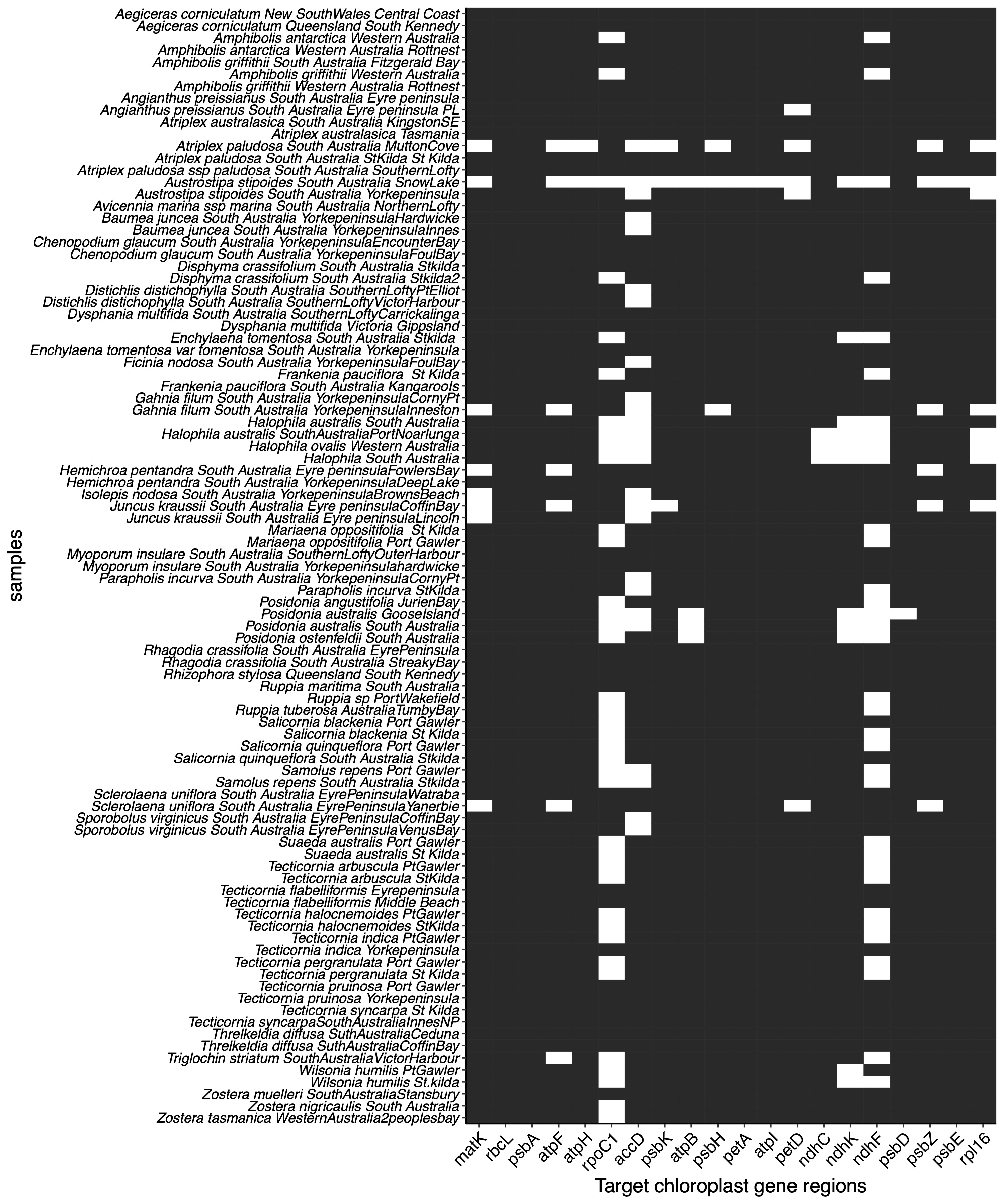 What is a plant barcode? – Into the ocean